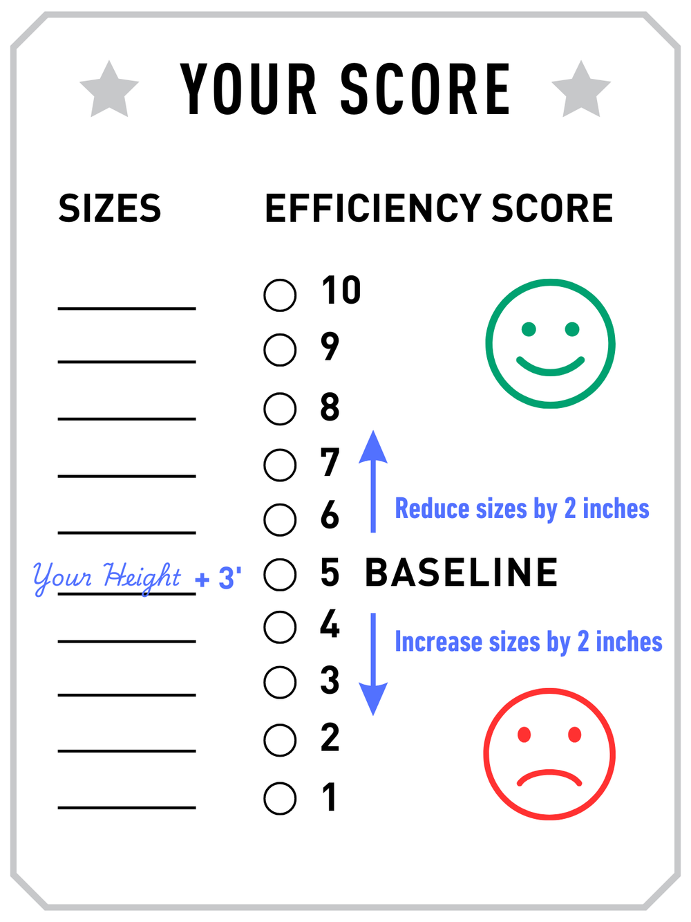 Jump Rope Sizing Efficiency Score