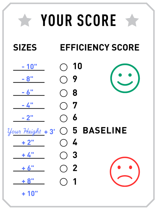 Jump Rope Sizing Efficiency Score